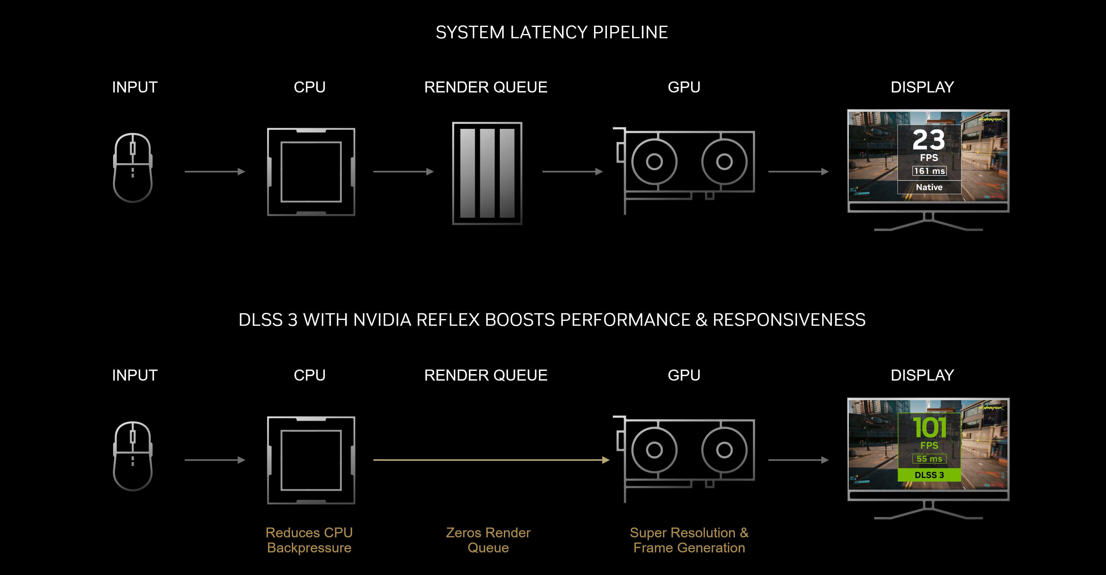 Dlss3 ai powered neural graphics innovations Dlss3 ai powered neural graphics innovations