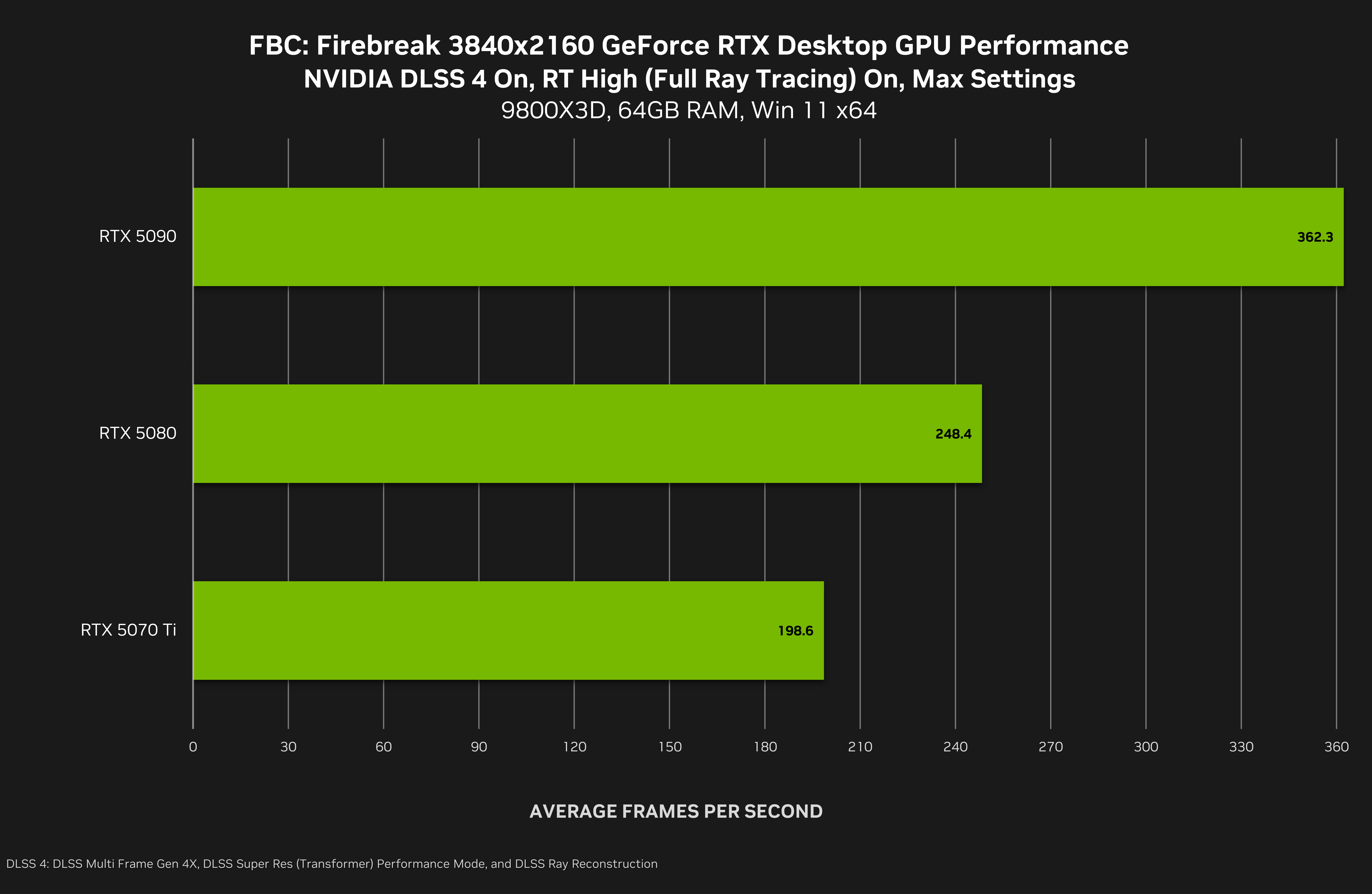 fbc-firebreak-doom-the-dark-ages-geforce-game-ready-driver