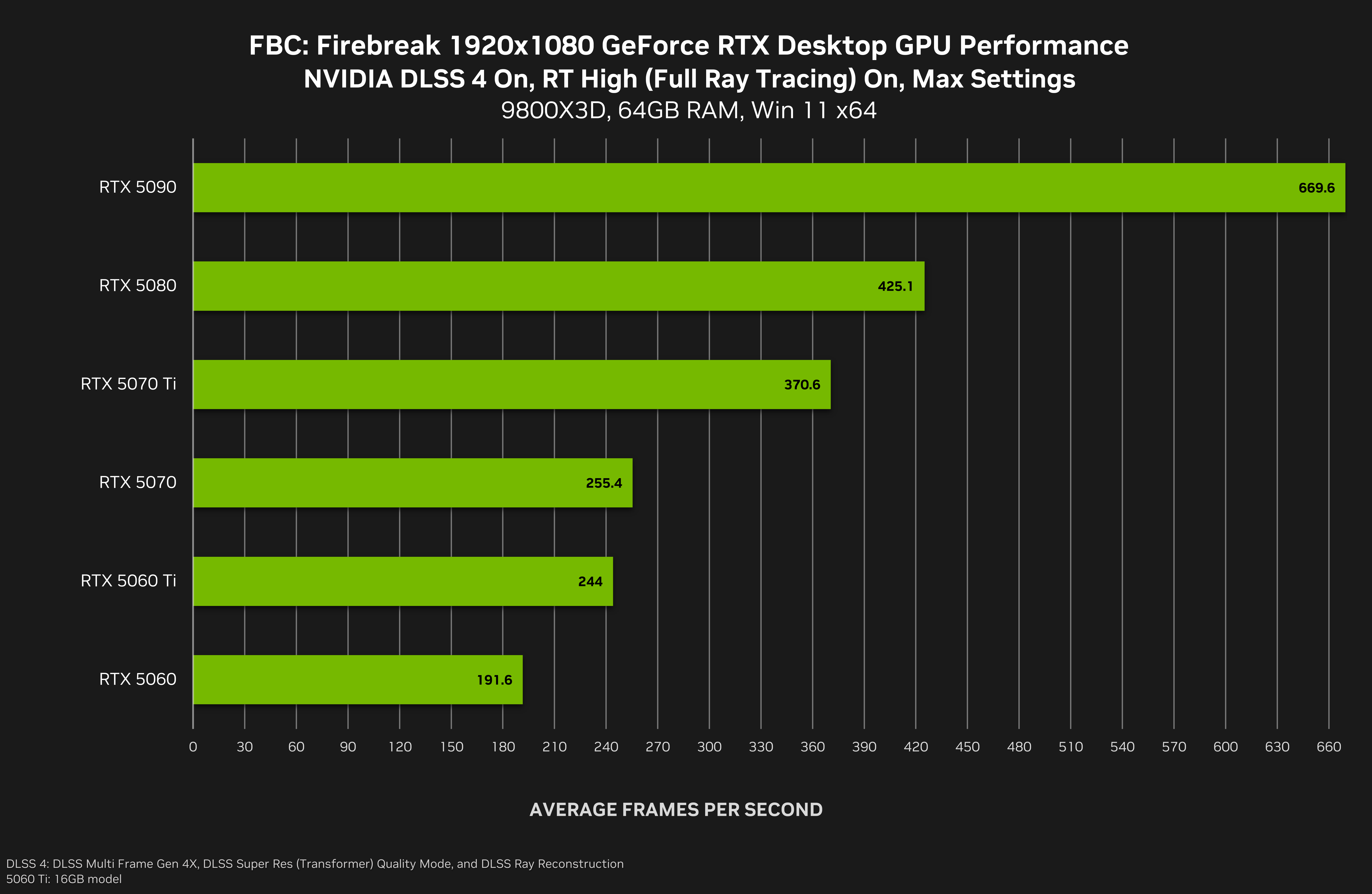 fbc-firebreak-doom-the-dark-ages-path-tracing-dlss-4-multi-frame