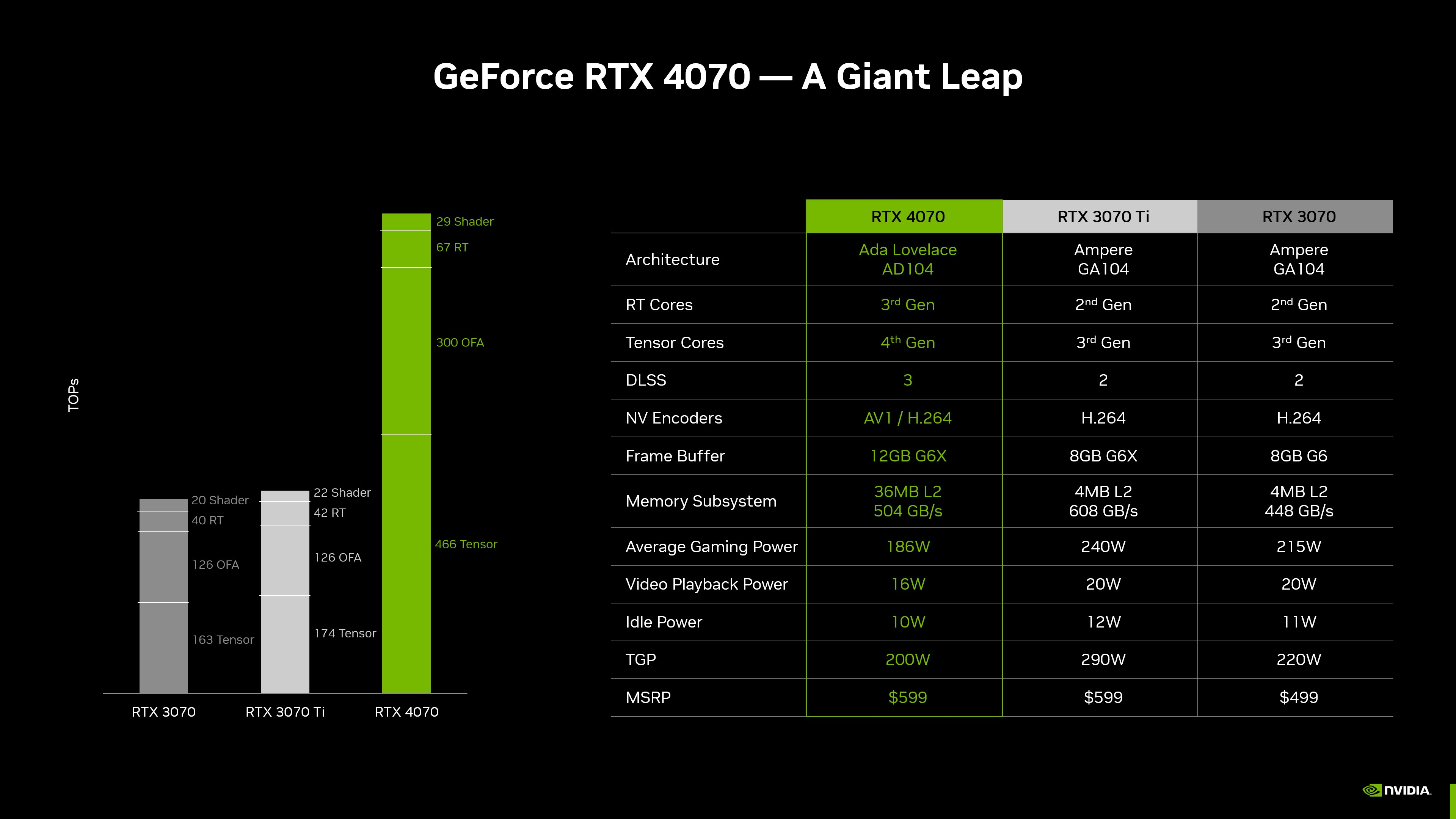 Geforce rtx 4070 Geforce rtx 4070