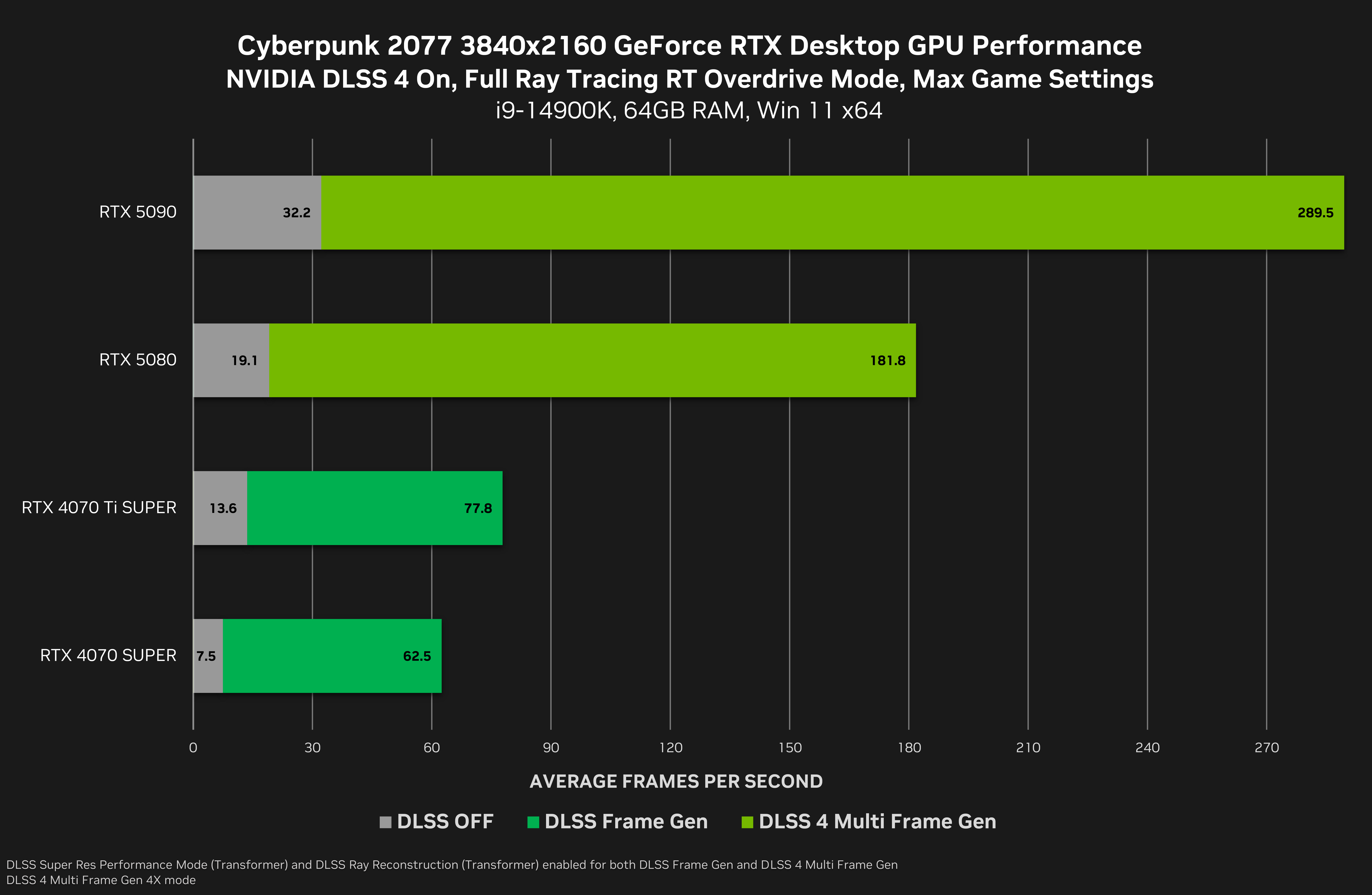 geforce-rtx-5090-5080-dlss-4-game-ready-driver