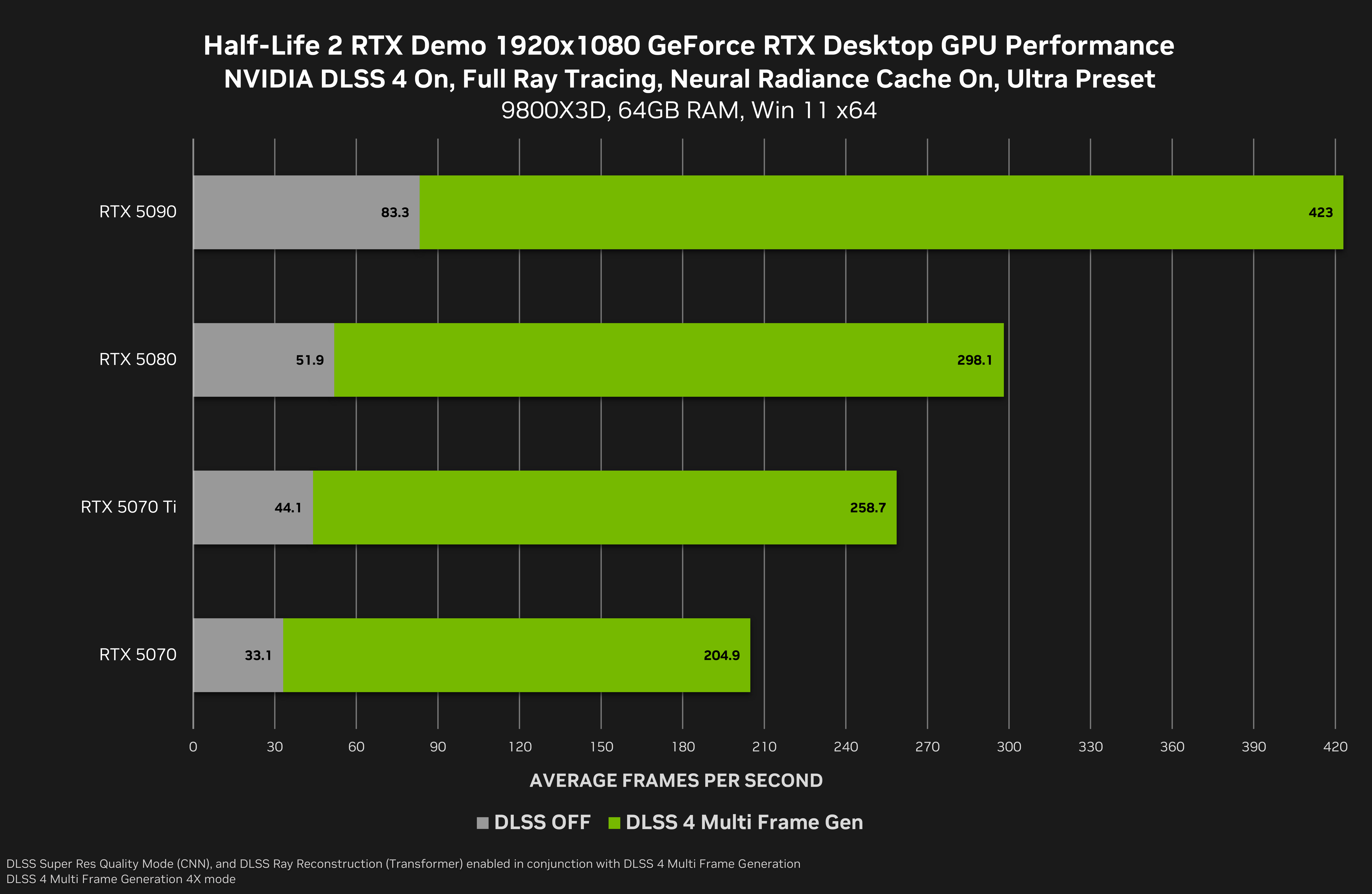 half-life-2-rtx-demo-inzoi-geforce-game-ready-driver