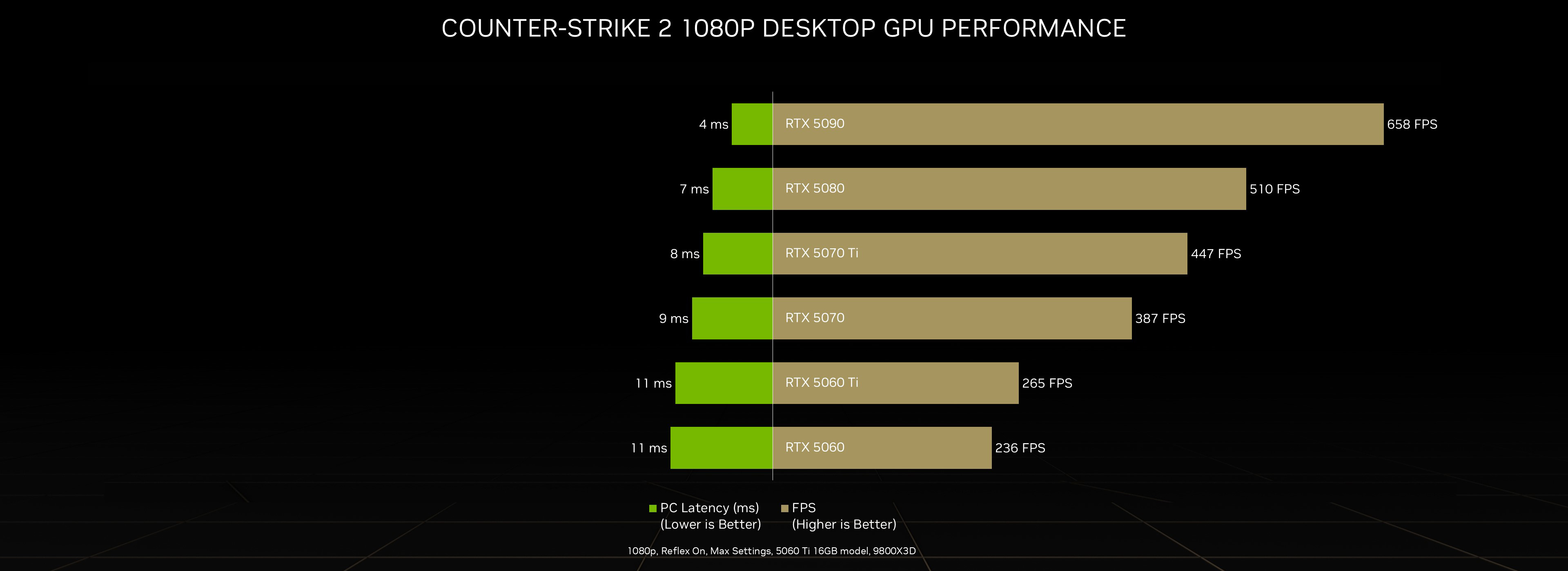 reflex-available-now-in-over-150-games