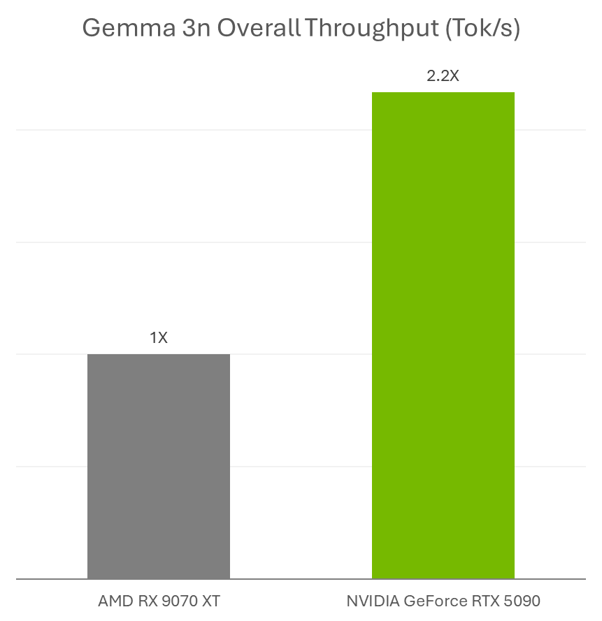 rtx-ai-garage-flux-kontext-nim-tensorrt