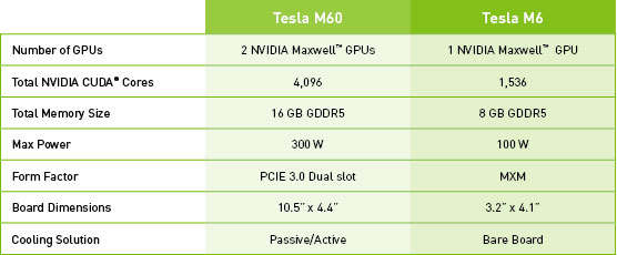 Nvidia GRID 2.0 at Vmware 2015 - msandbu.org