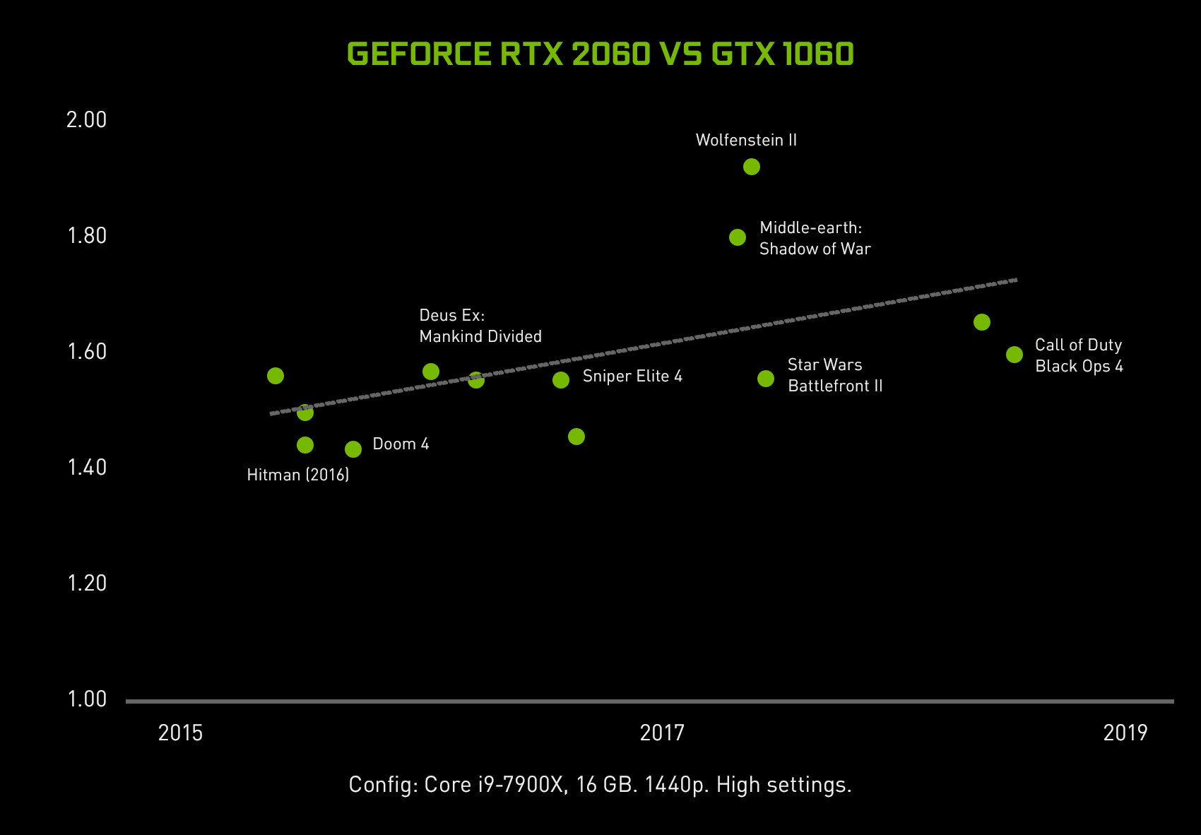 Orient pky Vla sk Orech Rtx 2060 Games Fps Rozl i primnos Odporova 