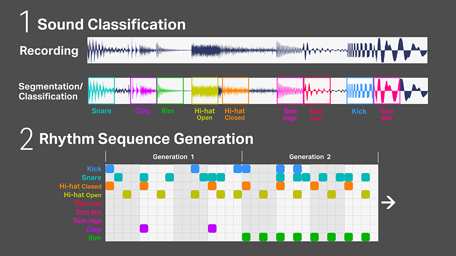 GTC 2021 AI 艺术画廊中的 AI 艺术家 Nao Tokui 和 Qosmo | NVIDIA