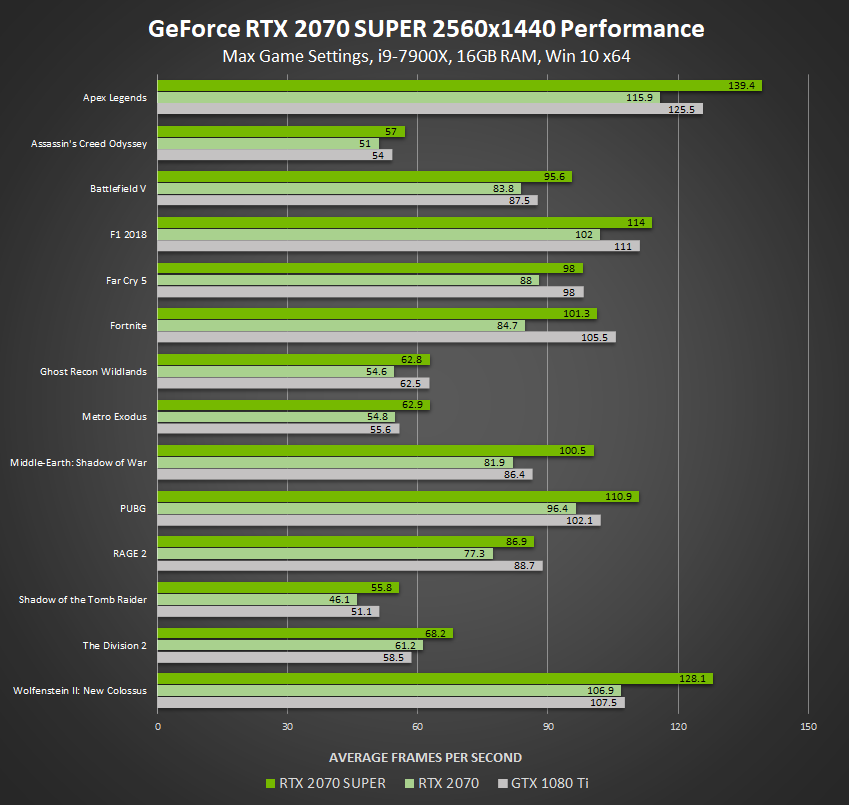 Best Budget Nvidia Graphics Card 2024 Malia Alessandra Best Budget Nvidia Graphics Card 2024 Malia Alessandra